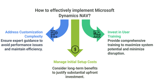 Understanding Microsoft Dynamics NAV and Its Evolution into Business Central | O365cloudexperts