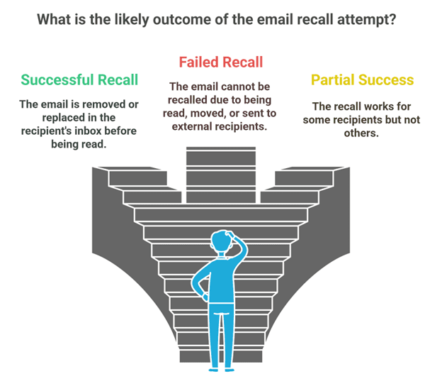 How to Recall an Email in Office 365: Complete Guide